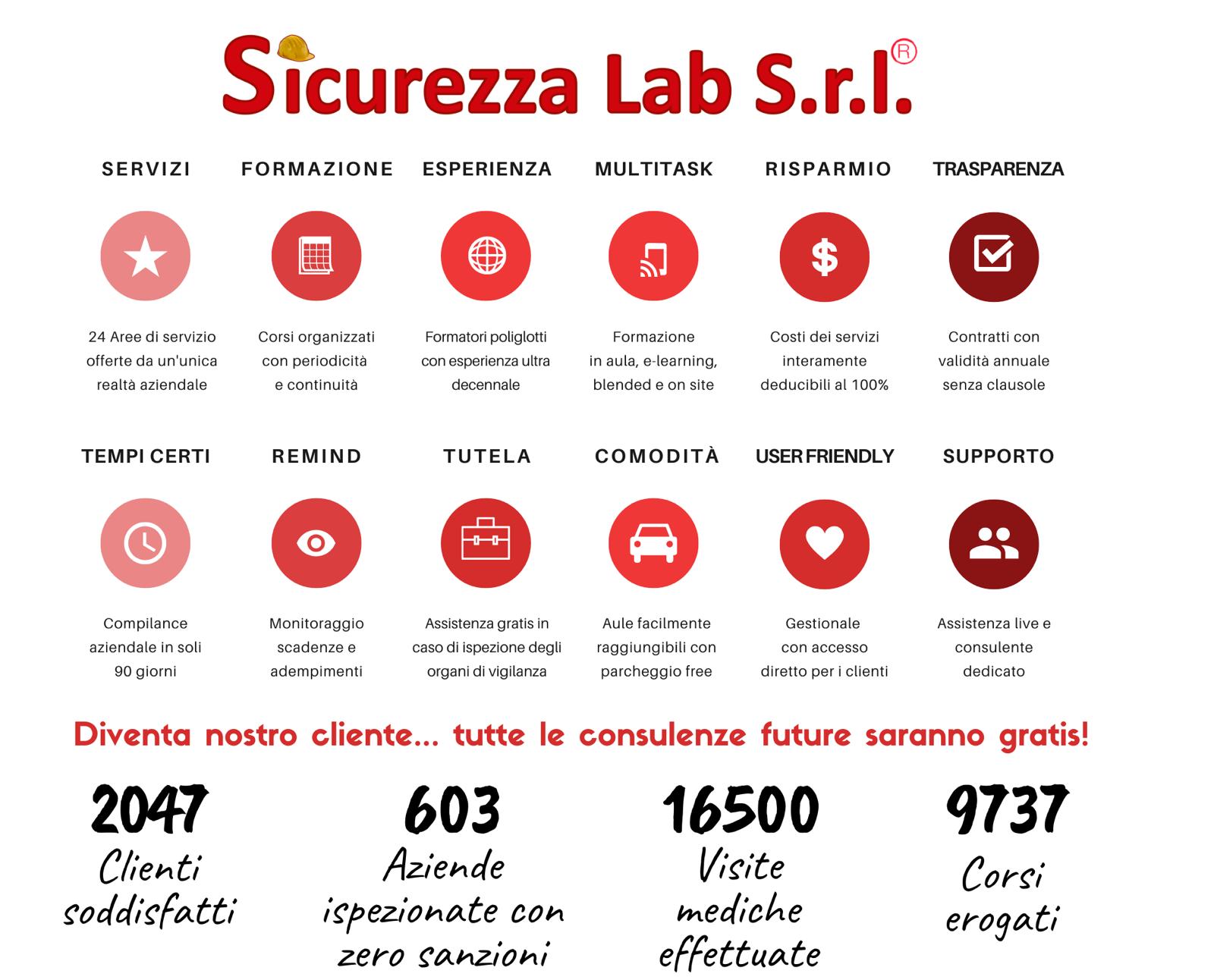 Azienda | Sicurezza Lab Palermo e Milano | Corsi Sicurezza, ISO 9001 e Formazione RSPP